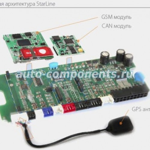 Купить Starline GSM модуль Бесплатная доставка в Auto-Components